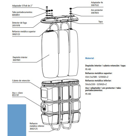 Schutz Depósito Gasoil TANK IN TANK Plástico Doble 1500 L gris