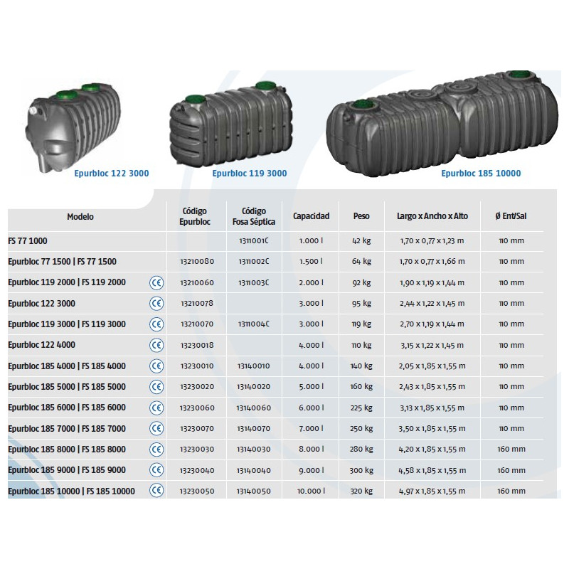 Fosa séptica Epurbloc 122 3000 litros filtro biológico 11 habit. Rikutec