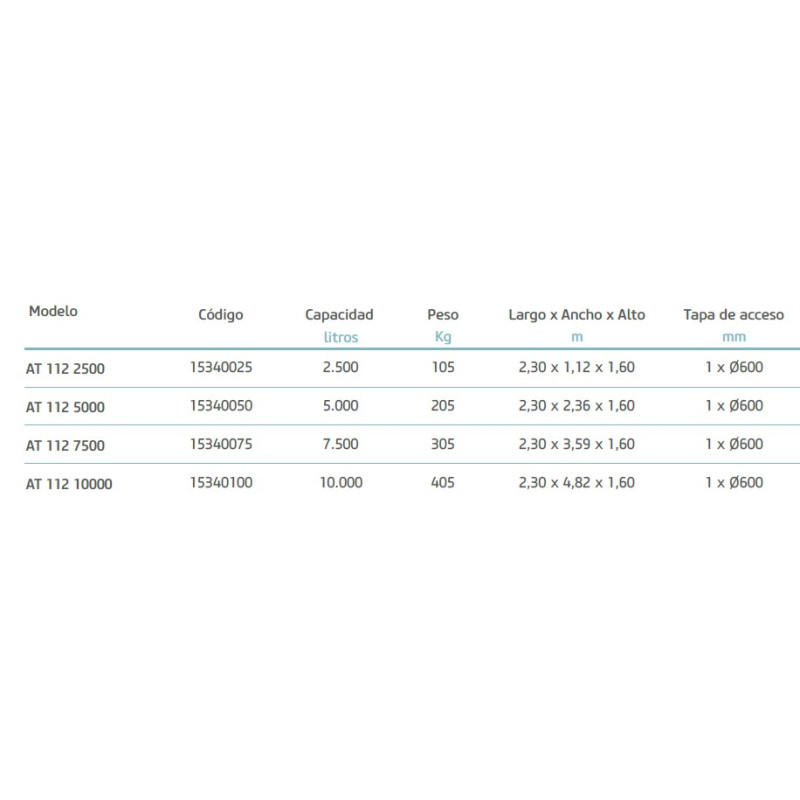 Depósito Enterrar AT 112 5000 litros Rikutec